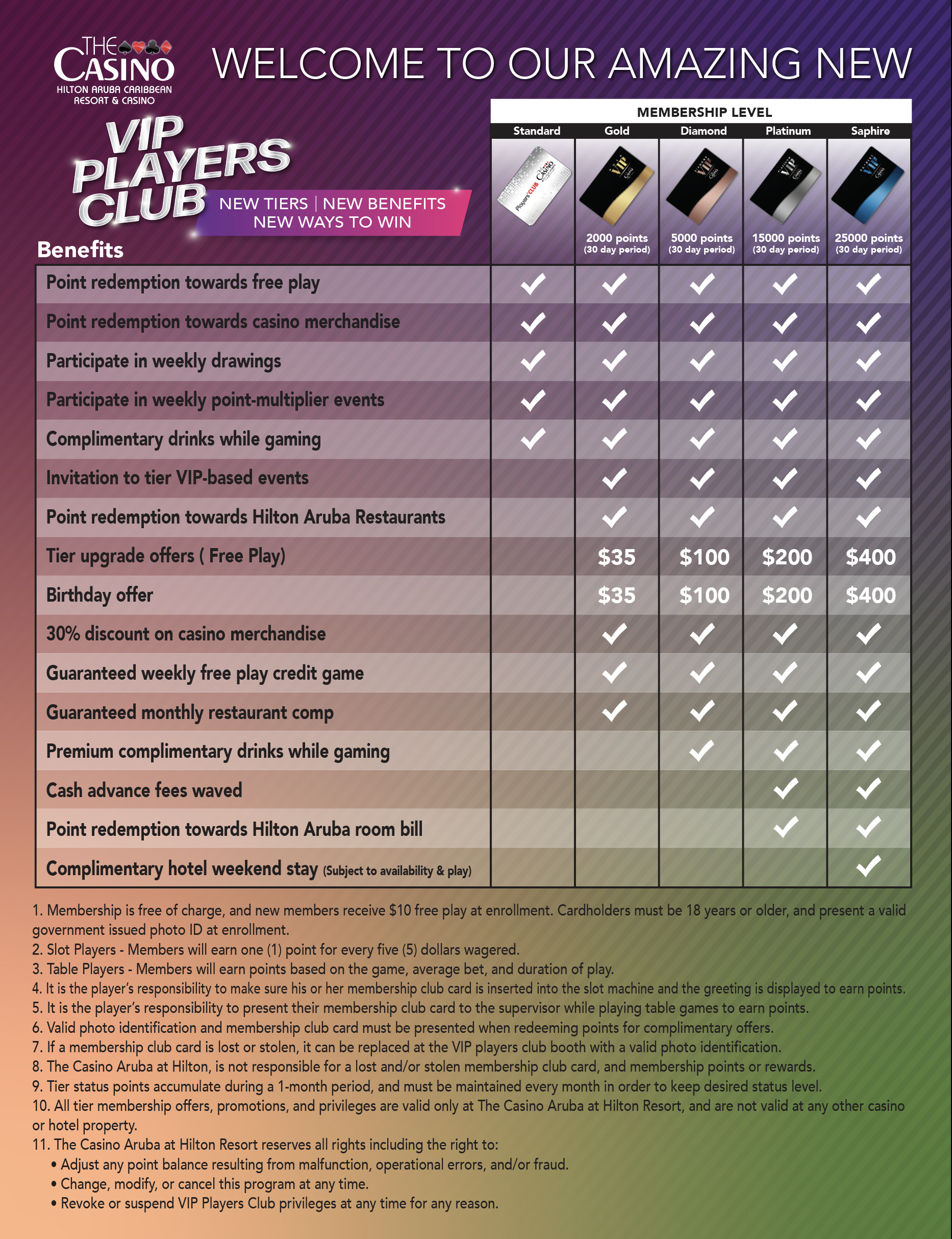 VIP Players Club – Hilton Aruba Caribbean Resort & Casino – Best Casino ...