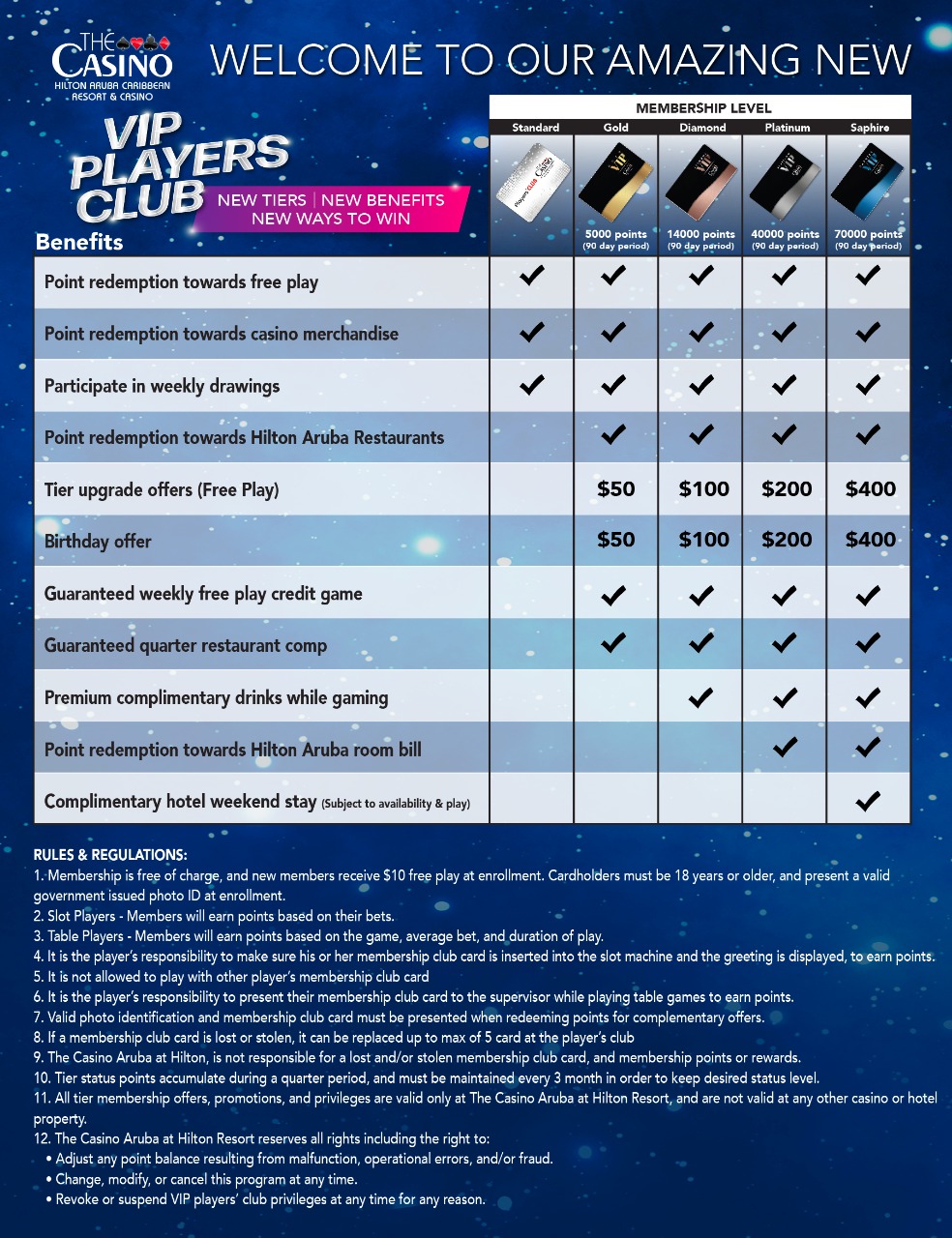 VIP Players Club – Hilton Aruba Caribbean Resort & Casino – Best Casino ...